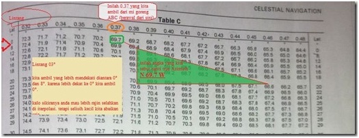 Catatan_Ilmu Nautika & Navigasi Radio: COMPASS AZIMUTH & TRUE AZIMUTH