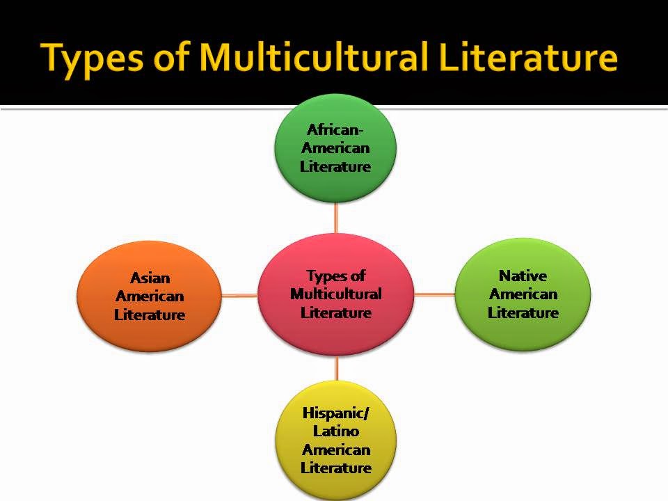 The Art of Teaching English : Topic 5: Multicultural Literature