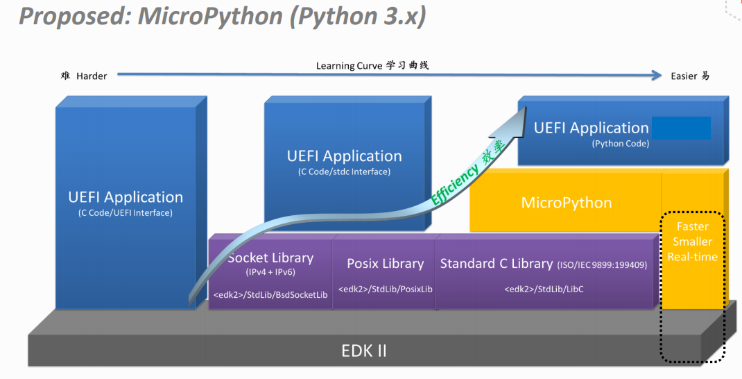 醉裡挑燈看Code: 2018