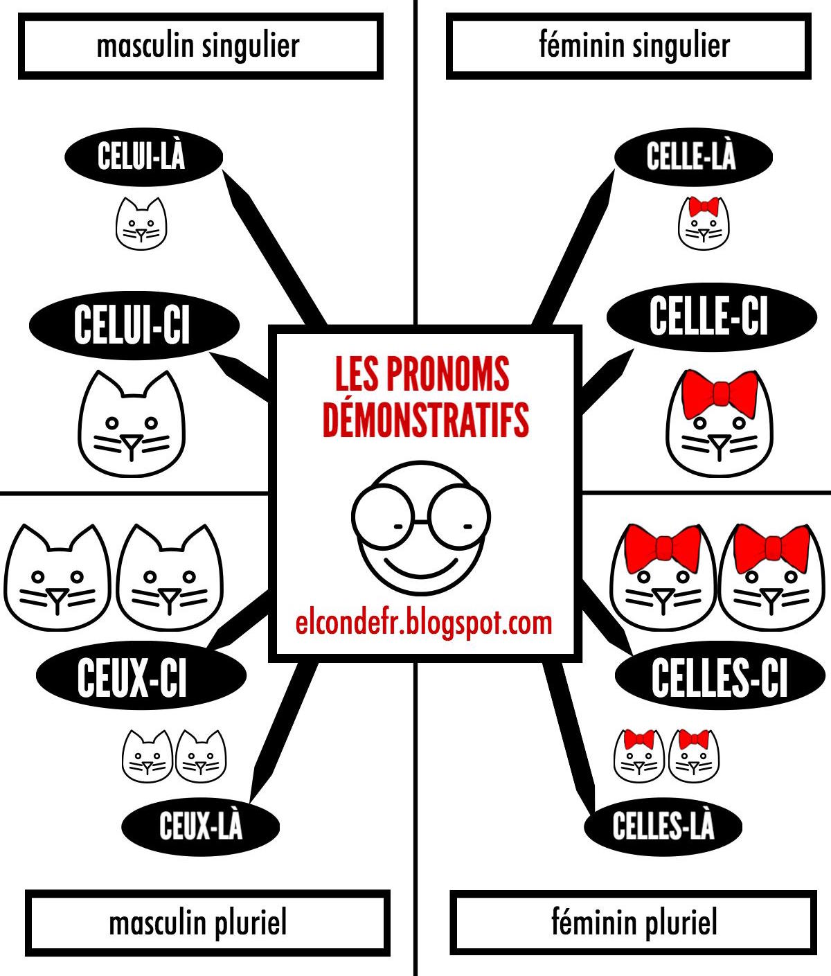 El Conde. fr: Les pronoms démonstratifs