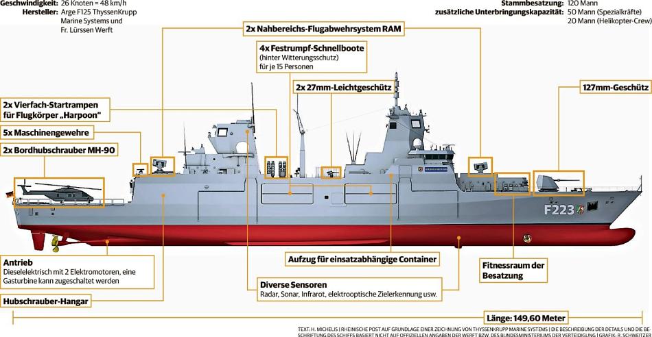 Naval Analyses: Baden-Württemberg class frigates of the German Navy