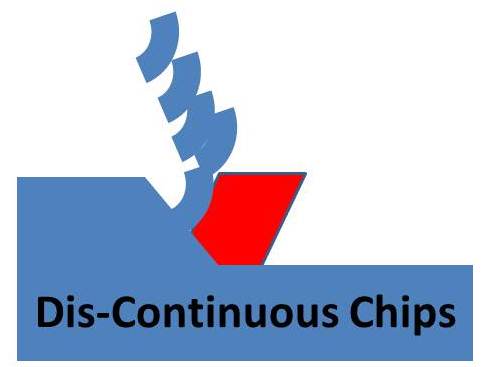 Types of Chips in Metal Cutting - Mechanical Booster
