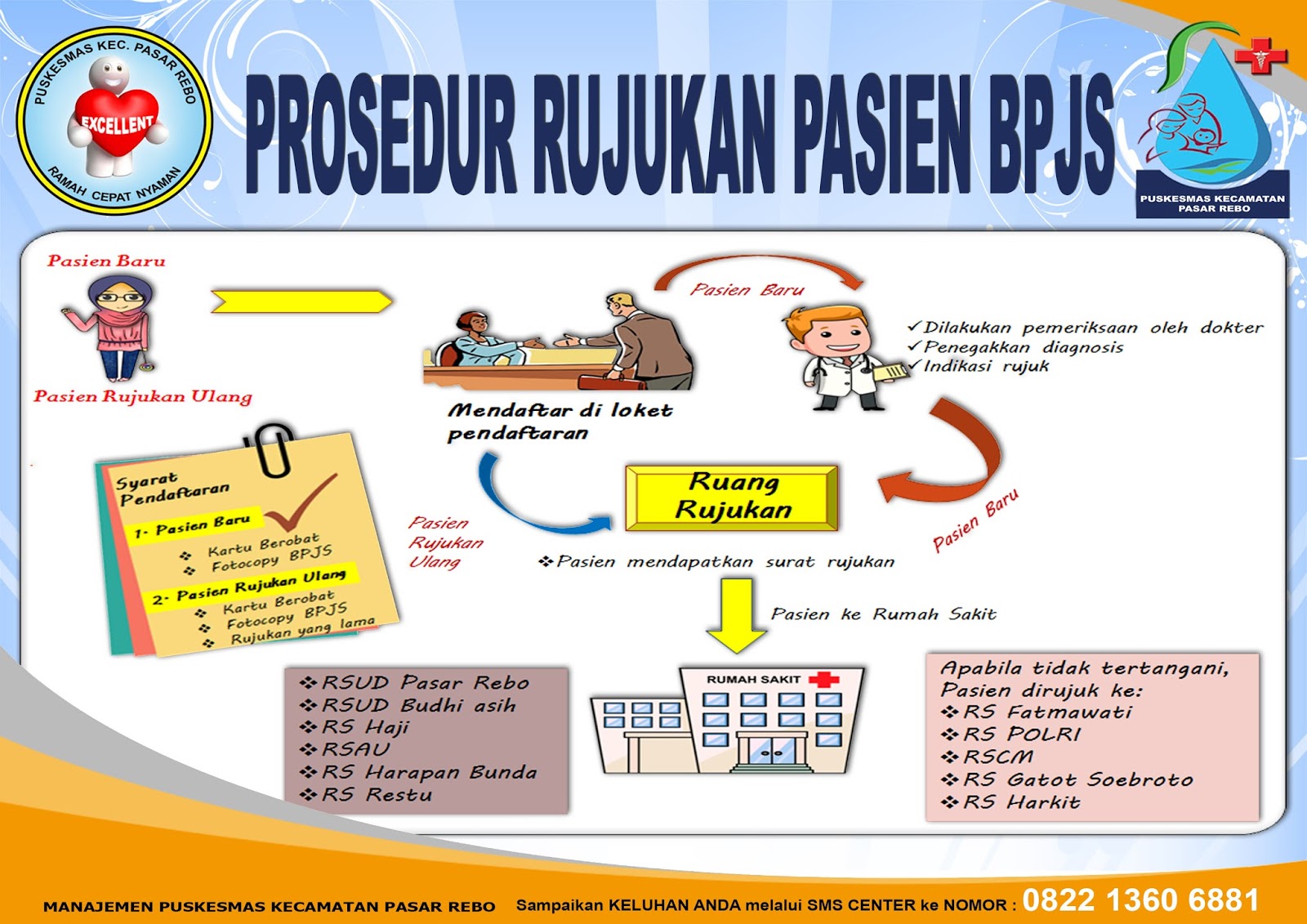 Prosedur Rujukan Pasien BPJS dan Prosedur Rujukan Internal Pasien ...