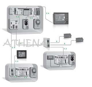 PLC SCHNEIDER ELECTRIC: Modicon M340
