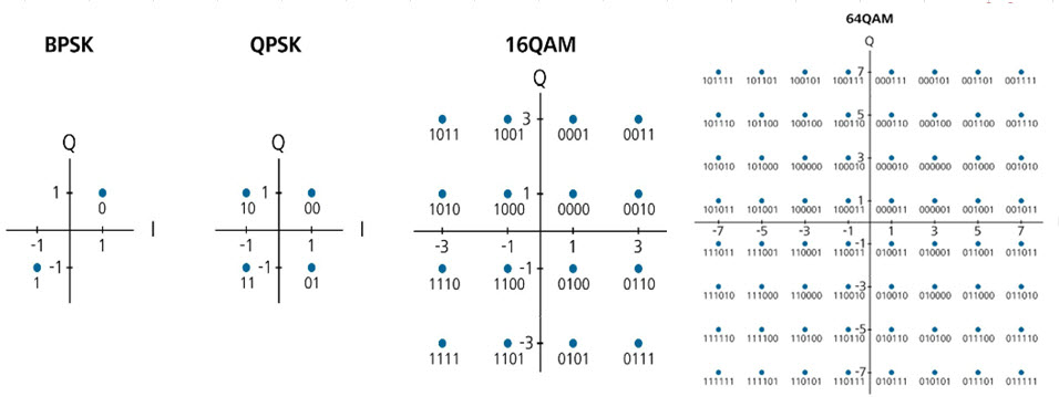 dAna BayAnaKa: LTE Air Interface General Principles