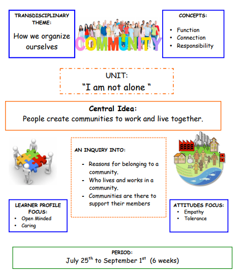 First Grade 2017: Unit 4: "I am not alone"