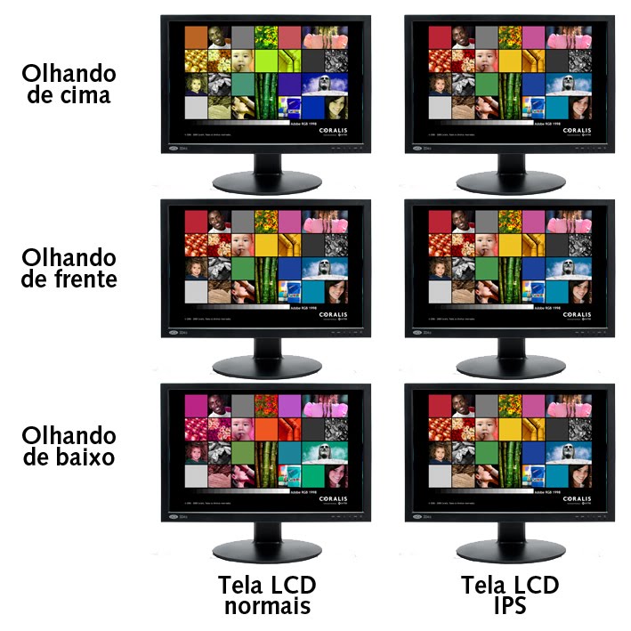 Gerenciamento de Cores e Colorimetria: Comparando Monitores 324 e 324i