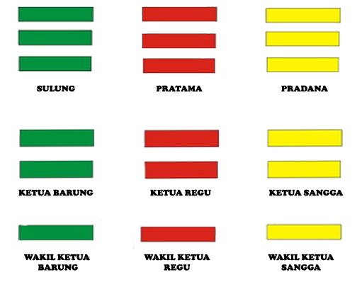 Tanda Pengenal Pramuka - Dunia Pramuka