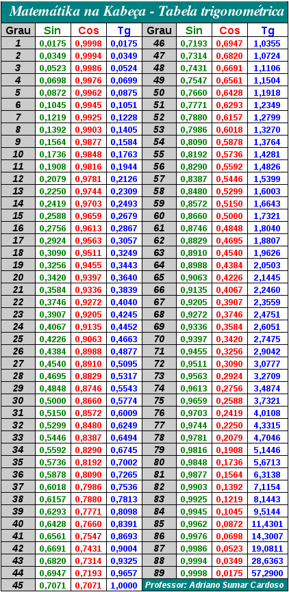 Matemátika Na Kabeça