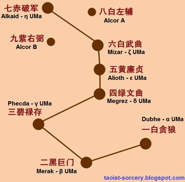 TAOIST SORCERY: Dou Mu (斗姆) , Nine God Emporers (九皇大帝) & The Big Dipper