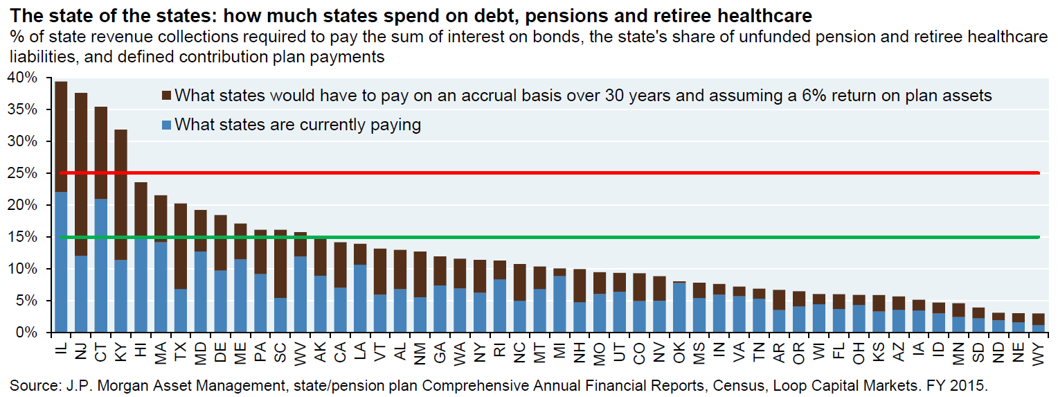 Susan M. Lynn: June 2016
