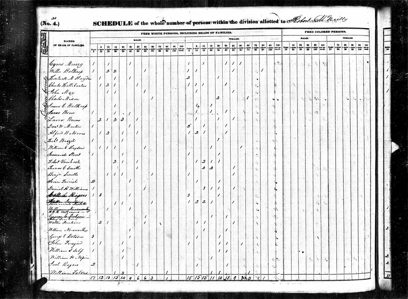 Family Tree & Branches: ANCESTOR SPOTLIGHT: JEREMIAH NESBITT