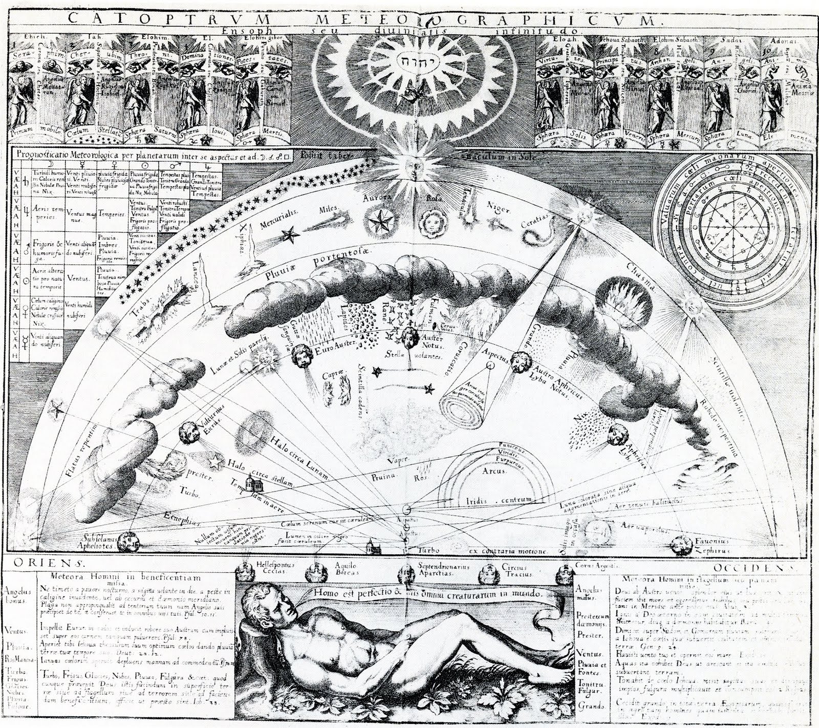 Robert Fludd | Artwork | Pinterest | Artwork