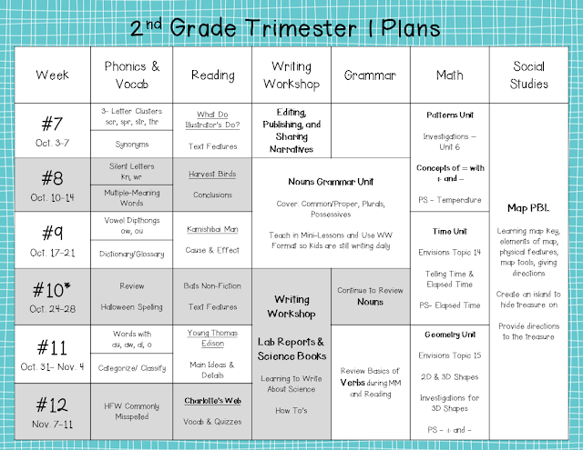 Year-Long Planning - Team J's Classroom Fun