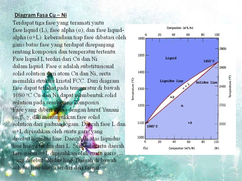 kesetimbangan fasa dan diagram fasa :: BLOG KHUSUS KIMIA