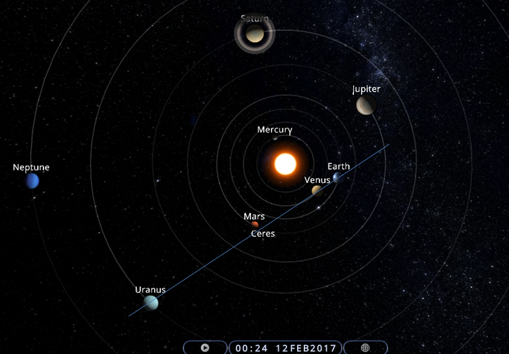 Earthquake Prediction: Solar System --- 12th February 2017
