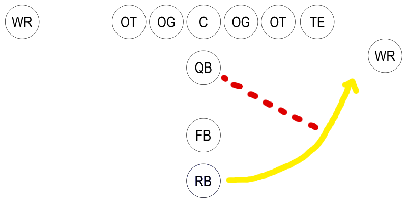 Bruce and Albert, Xs and Os: Xs and Os: Basic Offense