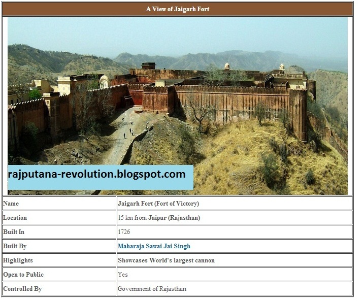 Rajputana: Rajputs Forts