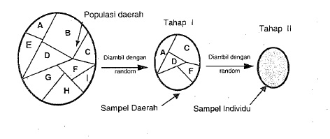 Populasi dan Sampling
