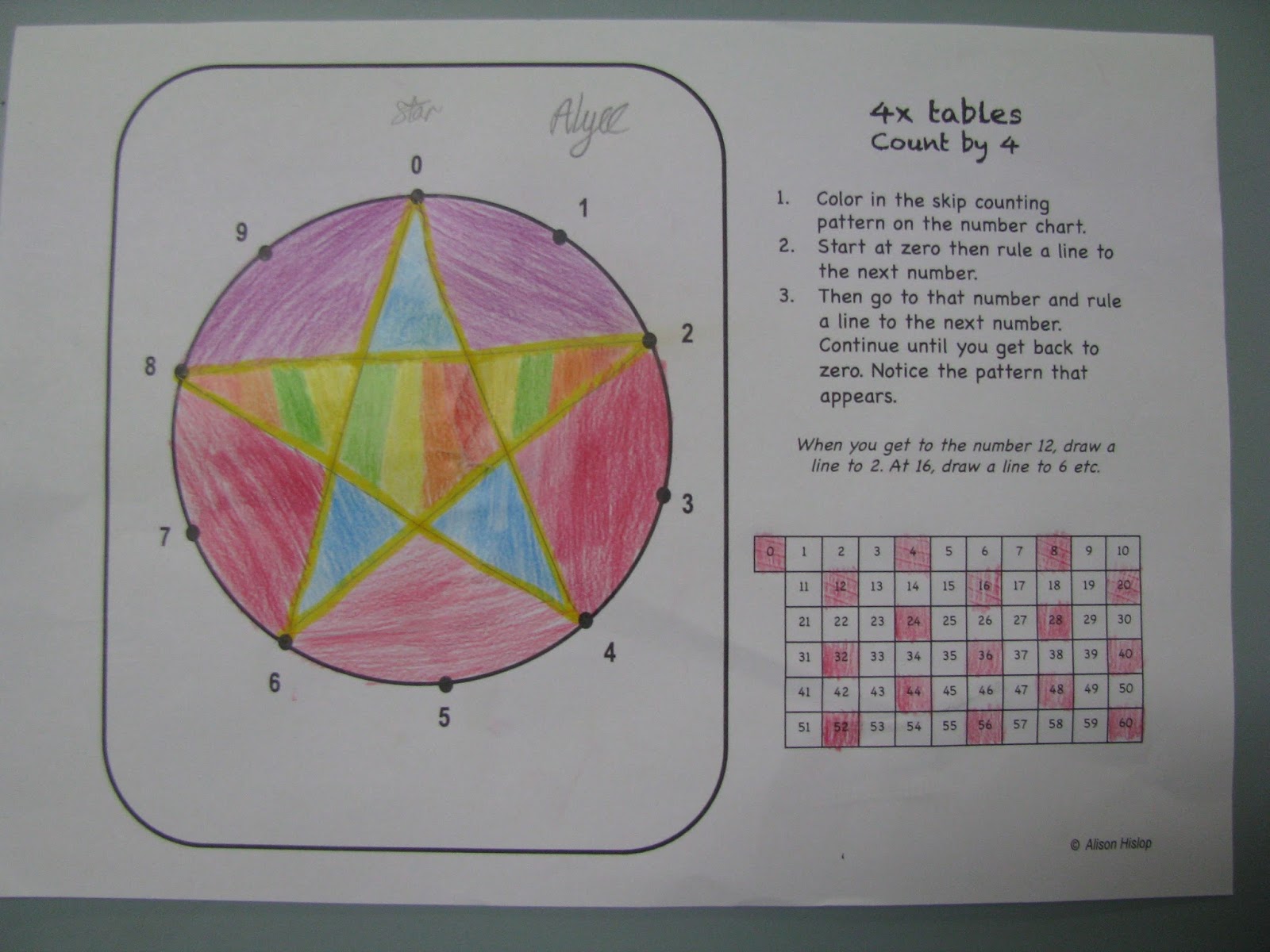 Five for Friday - Mathful Learners