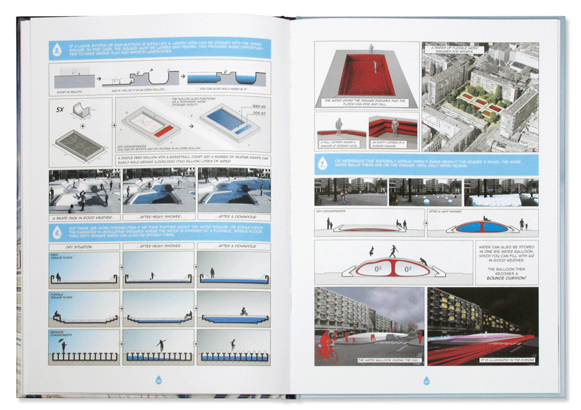 Comprehensive Approach to Urban Realm: Water Squares