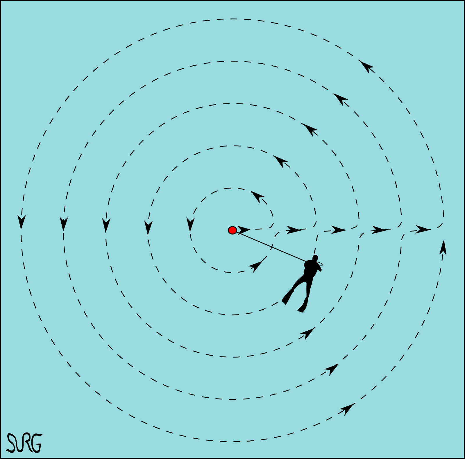 ThrillWriting: Police Dive Teams - How to Find People and Evidence ...