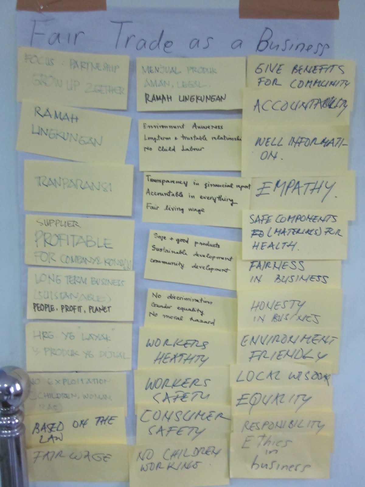 Journey for Fair Trade: The Start of a Fair Trade Movement in Yogyajakarta!