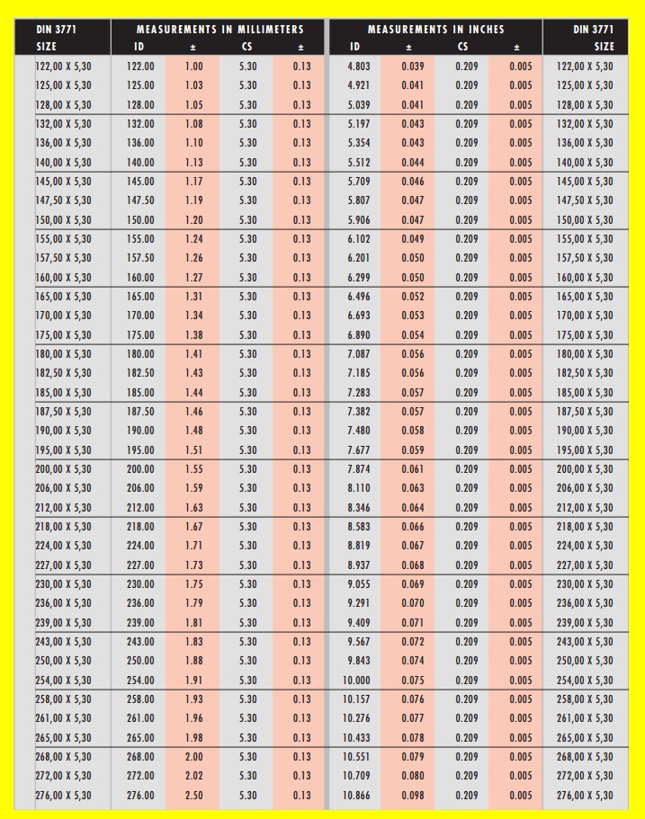 FICHAS TECNICAS: O-RING
