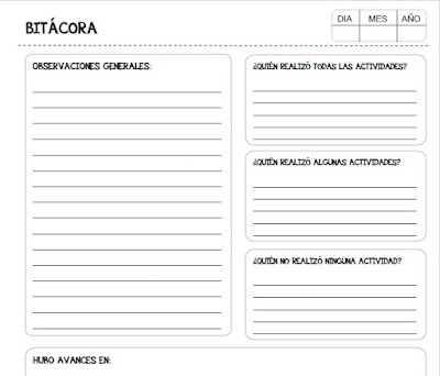 Apoyo para el maestro: FORMATO DE BITÁCORA SIMPLIFICADO