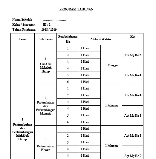 Prota dan Promes Kelas 3 SD Kurikulum 2013 Revisi 2018 File Word