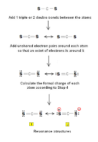 Carbon Disulfide Lewis Structure