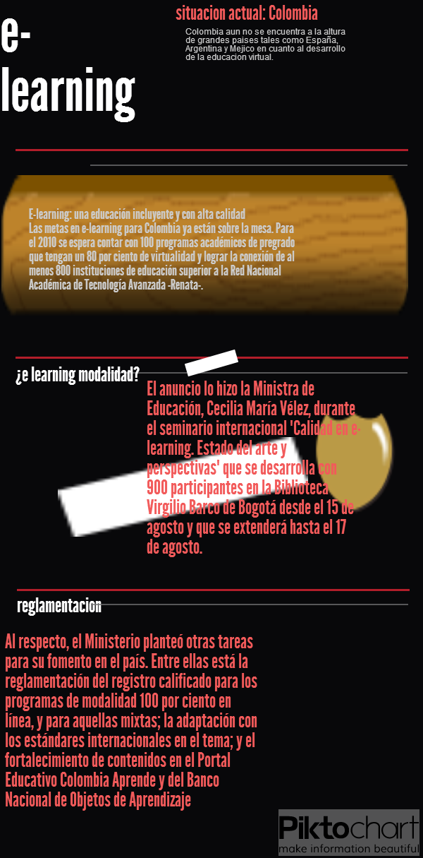 ELECTIVA COMPLEMENTARIA E LEARNING: UNIDAD 1