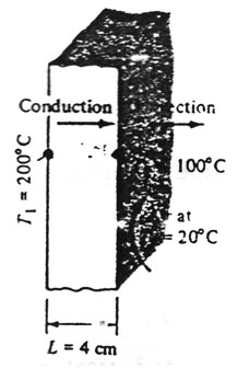 kumpulan rumus pengertian contoh soal fisika! konduksi konveksi radiasi ...