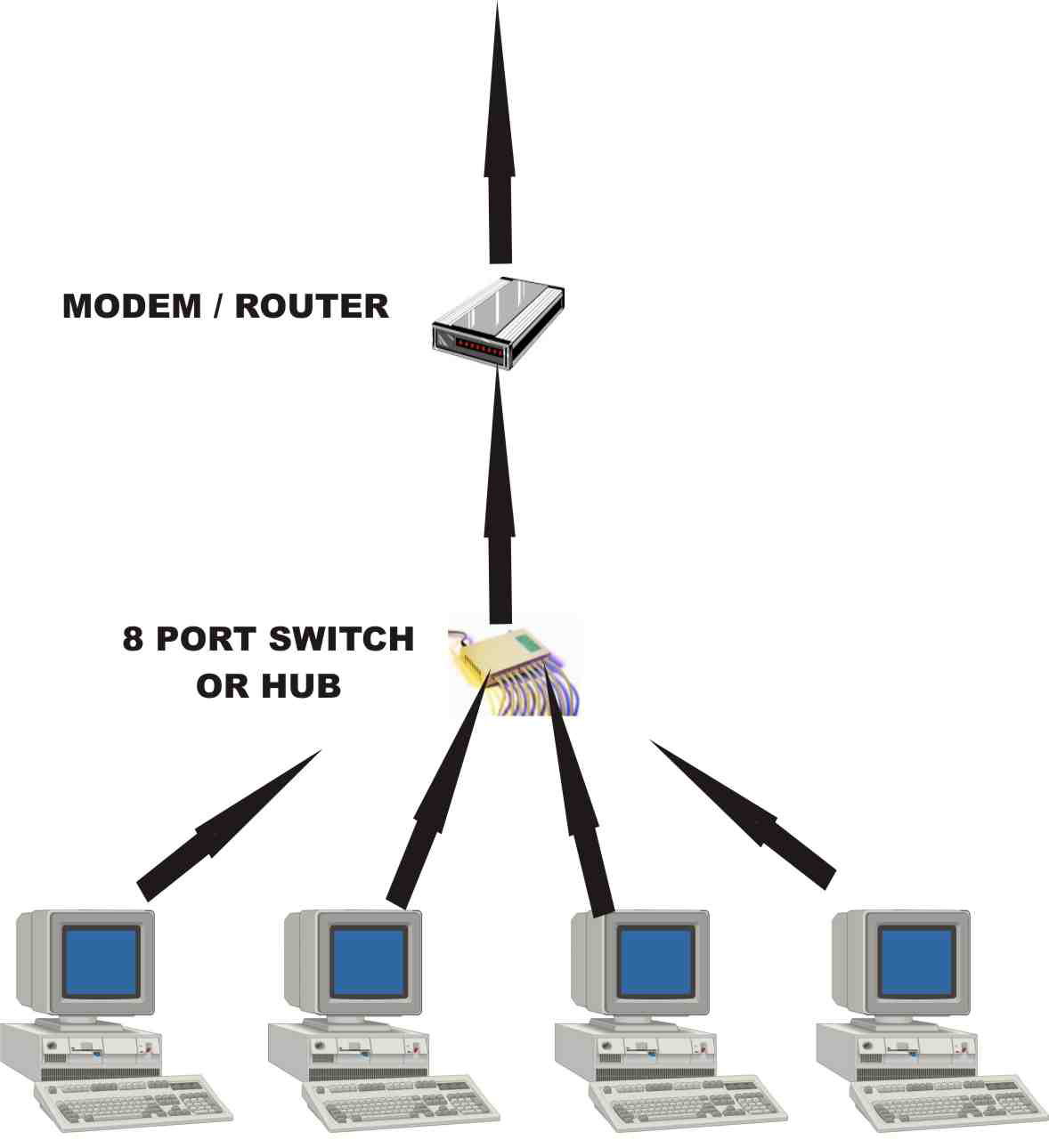How To Access A Shared Drive On LAN | Bastukar