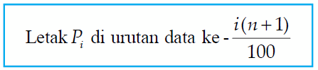 Persentil dari Data Tunggal dan Data Kelompok - AKU SUKA MATEMATIKA