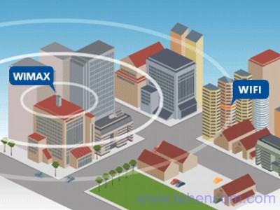 ELECTRONICS GURUKULAM: WiMAX and WIFI