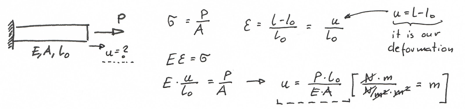 Finite Element Method Programming - Introduction Finite Element Method Programming - Introduction