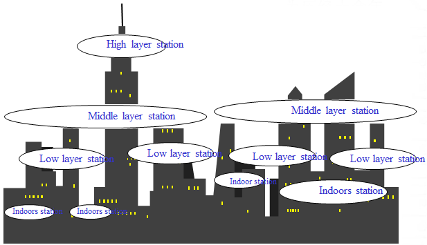 Radio Network Planning Part3 - Telecom Community