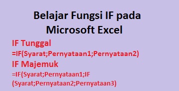 BELAJAR FUNGSI IF PADA MICROSOFT EXCEL