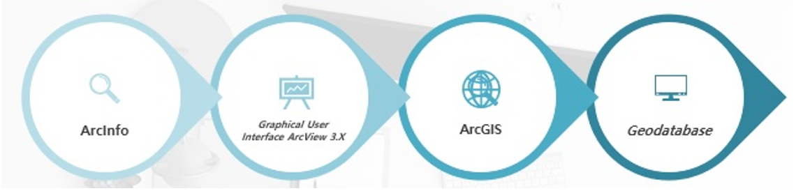 Materi SIP (Sistem Informasi Perencanaan): Manfaat SIG dalam berbagai ...