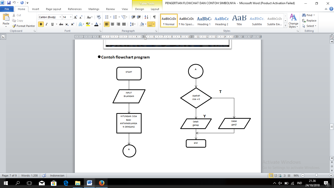 FLOWCHART | Rumah Informatika