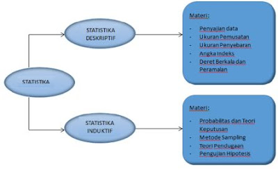 Ilmu Statistika ~ MFIslami's Blog