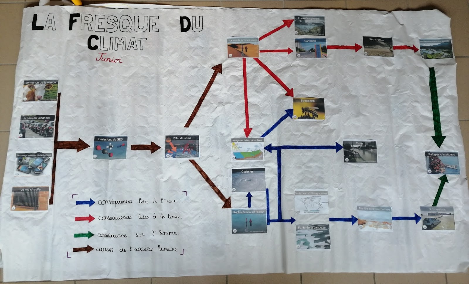 Atelier 3ème : La grande fresque du climat