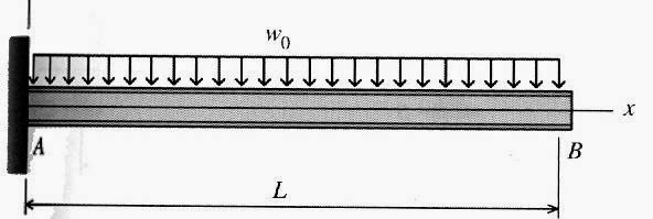 Cálculo e diagramas de Esforço Cortante e Momento Fletor - Exercícios ...