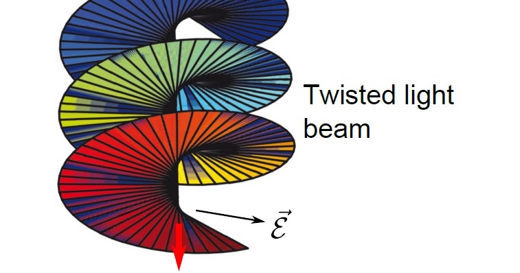 Twisted-light-induced transitions in quantum wells | The Physics of ...