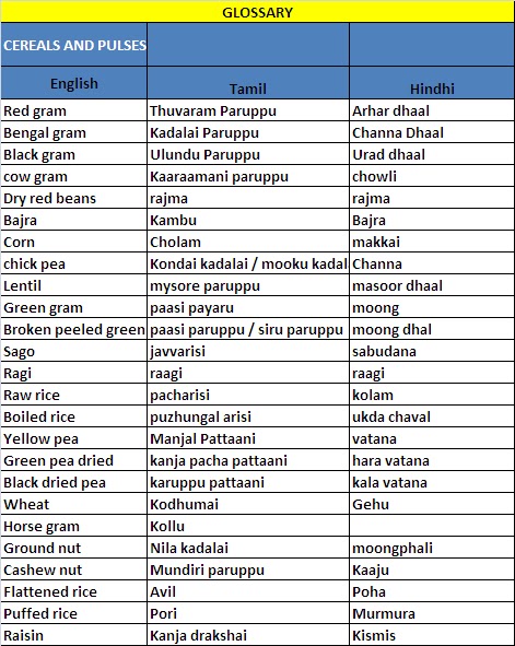 Cereals And Pulses Chart