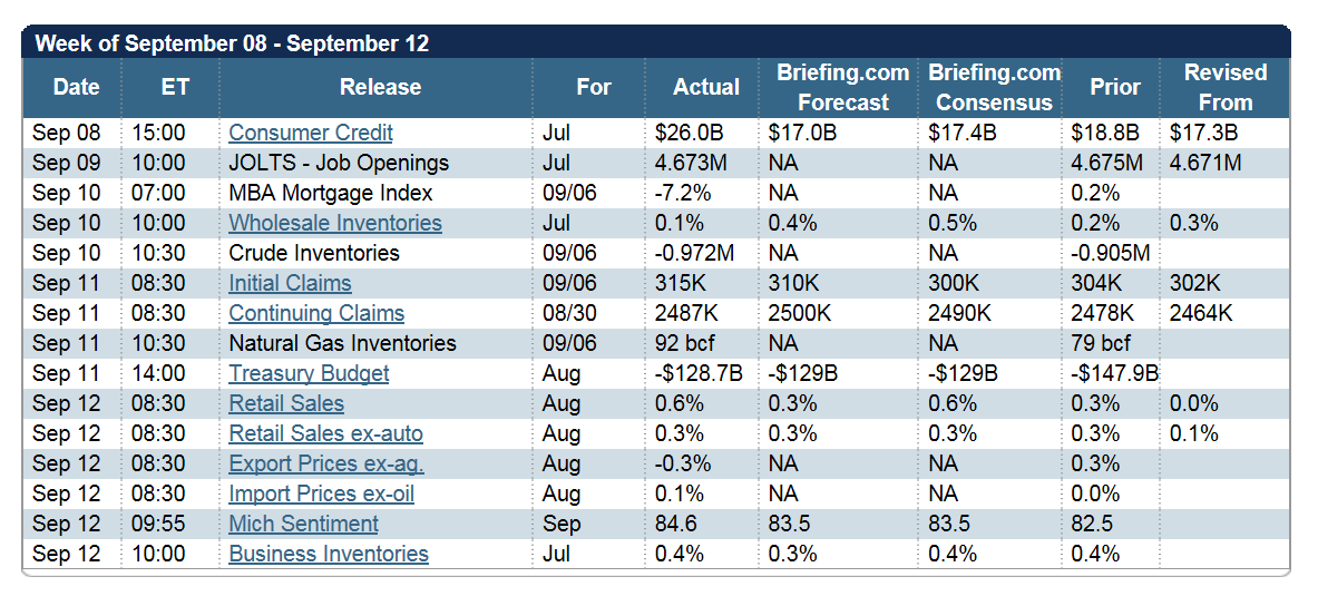 Jesse's Café Américain: SP 500 and NDX Futures Daily Charts - Skittish ...