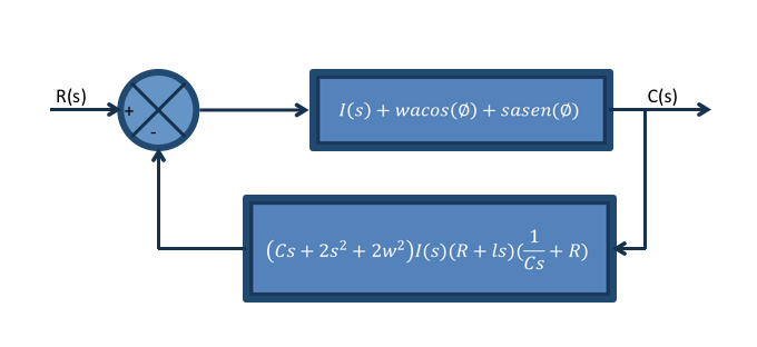 Contenidos en bloques Control Moderno II: CONTENIDO DE TEORÍA DE ...