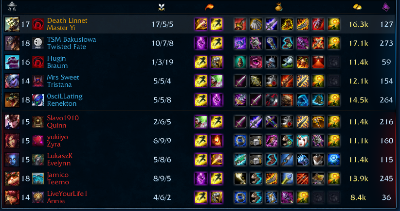 Martin Linnet: Best Master Yi Build 5v5 Summoner's Rift Jungle