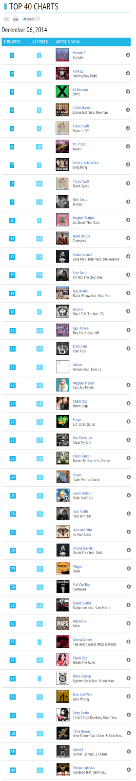 [Mp3]-[Top Chart] American Top 40 With Ryan Seacrest Date 6 - 12 ...